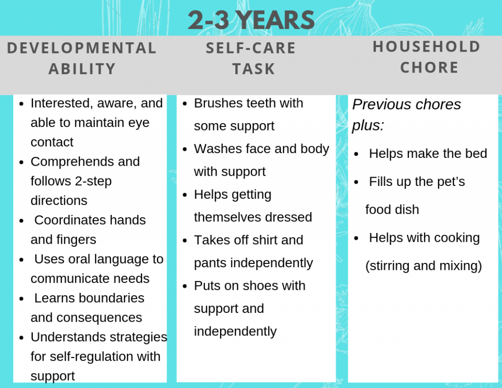 Guideline Hack for Teaching Children Independence: Let Your Child Use ...